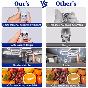 Hexagon Led Lights, Hexagon Garage Lights, 5 Grids High Brightness 192W 23040 Lumens Honeycomb Lights Ceiling for Auto Beauty Detailing Shop,Exhibition Hall, Gym