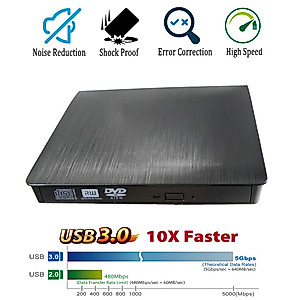 Valley Of The Sun Portable External DVD CD ROM Player Optical Drive, for Alienware M15 R2 M17 15 17 R5 Aurora R8 R9 Area 51 M 51M Gaming Laptop X51 Desktop PC, USB 3.0 Pop-Up DVD-RW RAM CD-R Reader