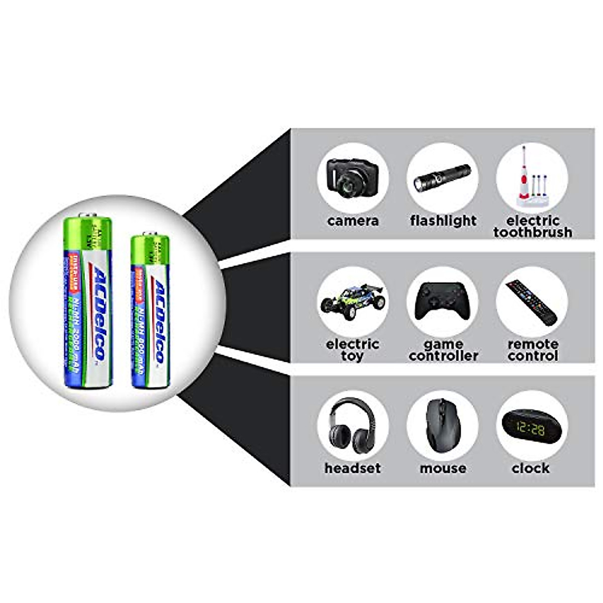 Powermax ACDelco Rechargeable Batteries, 4 Double AA and 4 Triple AAA, Insta-Use Battery Pack, Precharged