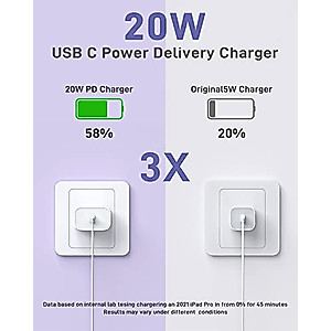 20W USB C Fast Charger for iPad Pro 12.9, iPad Pro 11 inch 2021/2020/2018, iPad Air 5th/4th 10.9 inch 2022/2020, iPad Mini 6 Generation & PD Wall Charger with 6ft USB C to C Charging Cable (2 Pack)