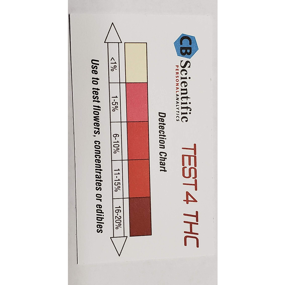 THC/CBD Combo Detection KIT