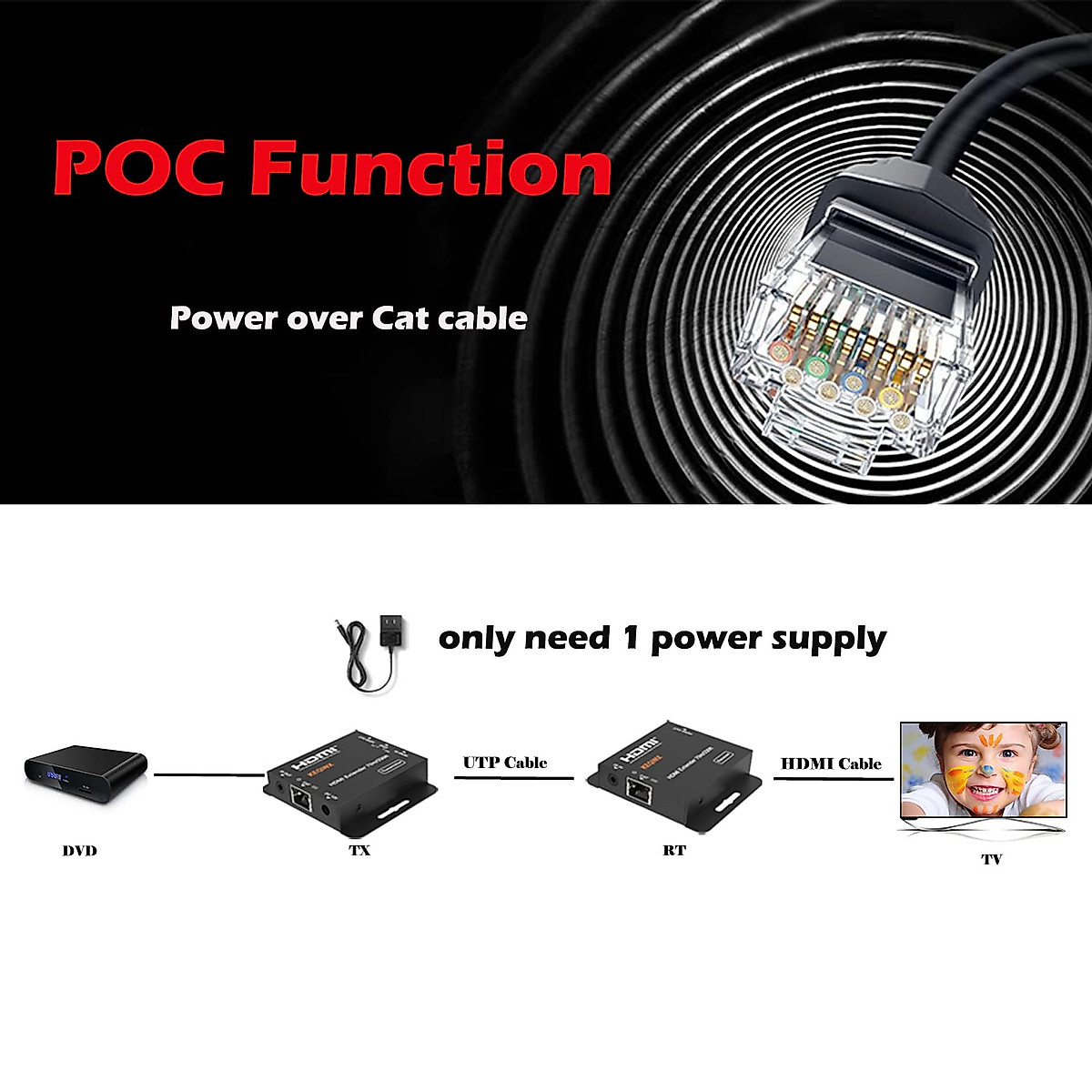 KEQINX 4K HDMI Extender 230ft HDMI Baluns POC HDMI Audio Inserter