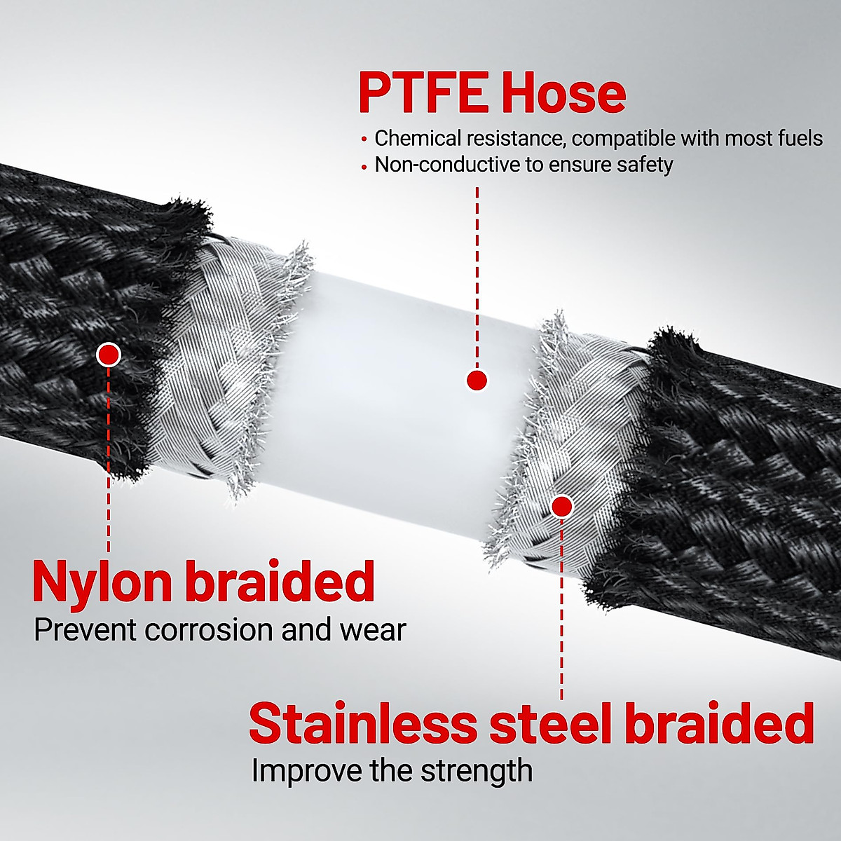 EVIL ENERGY 6AN 3/8" PTFE LS Swap EFI Fuel Line Fitting Kit, E85 Nylon Braided Fuel Hose 25FT