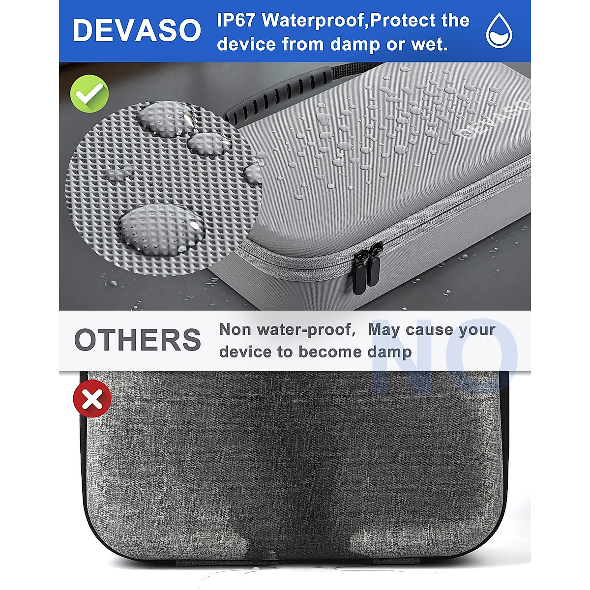 DEVASO Upgraded Carrying Case for ASUS ROG Ally X/PlayStation Portal/Steam Deck/OLED, Waterproof Portable Storage Shoulder Bag Travel Case for Steam Deck Console & Accessories