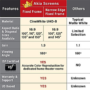 Akia Screens Fixed Frame Projector Screen 120 inch 16:9 8K 4K Ultra HD 3D Ready Wall Mount CINEWHITE UHD-B 120 Projection Screen for Indoor Movie Video Home Theater Cinema Office AK-FF120WH2