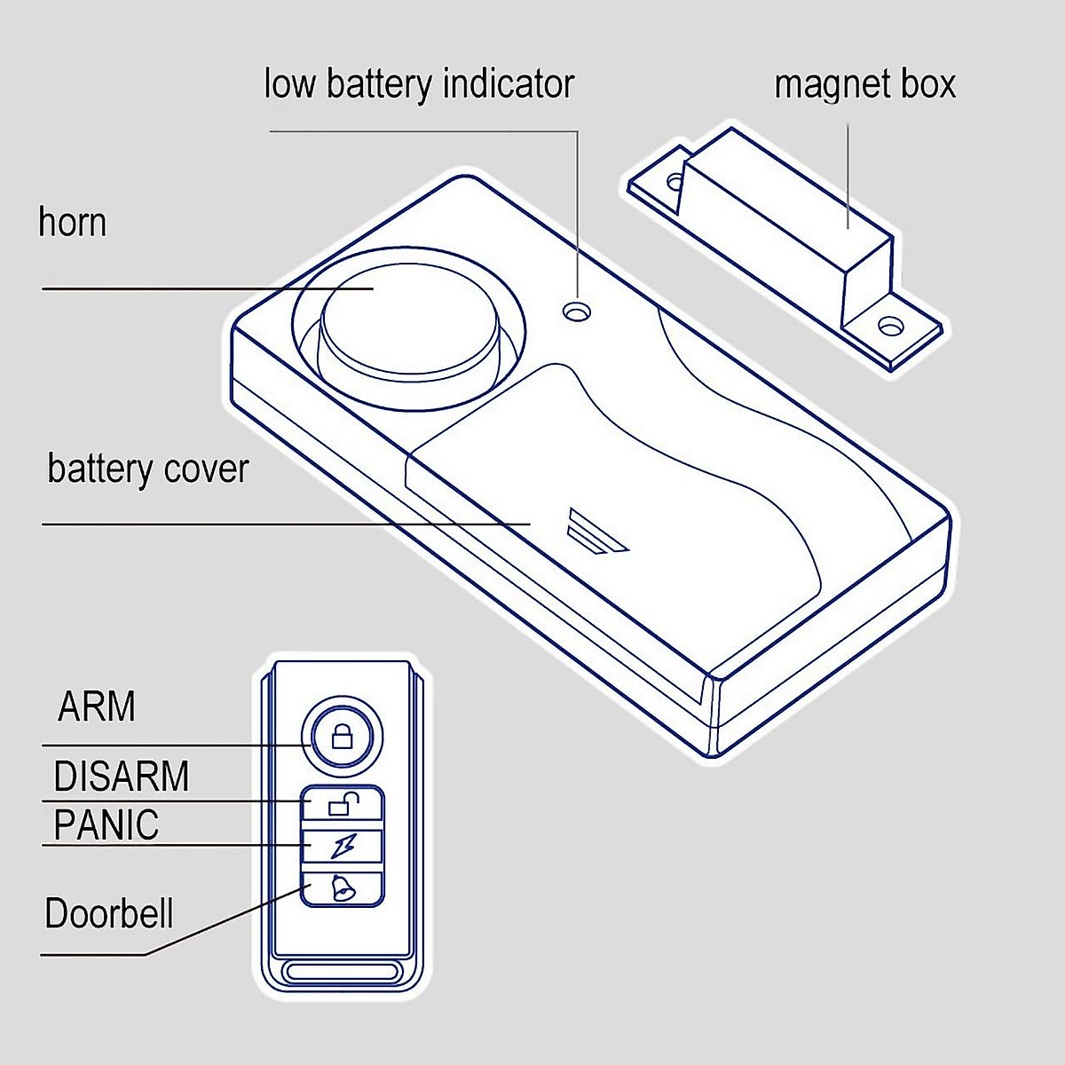 HENDUN Bundle of Door Windows Alarms for Home Security 2 Sets with Remote and 6 Sets Without Remote