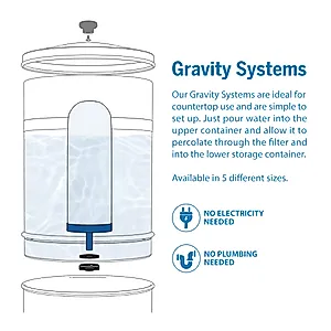 ProOne G2.0 5-inch Replacement Filters for ProOne Traveler + Big+, and Big II Replacement Water Filter for Countertop Gravity Water Filtration Systems, Independently Tested Proven to Reduce PFAS