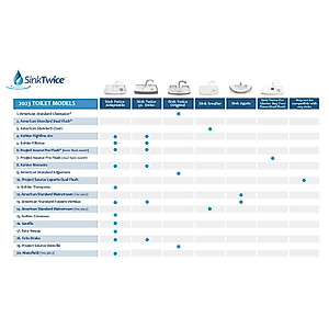 Sink Twice for tanks smaller than 15.25" measured with lid off (Sink Smaller)