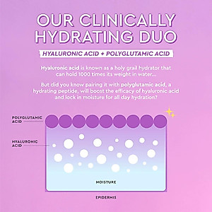 Glow Recipe Plum Plump Hyaluronic Acid Moisturizer Face Cream - Hydrating, Firming & Plumping Face Moisturizer for Dry Skin - Korean Skin Care with Polyglutamic Peptides to Lock-In Moisture (50ml)