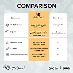 Baltic Proud Amber Necklace And Bracelet Gift Set (Unisex Cherry) - Certified Premium Quality Raw Baltic Amber