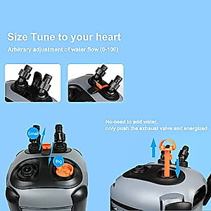 SEAJOEWE Aquarium Canister Filter with 3 Media Trays Spray Bar External Canister Filter for Fish Tank, 650F - 171GPH