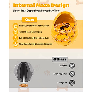 SCHITEC Treat Dispensing Dog Toy, [2 Pack] Interactive Puzzle Slow Feeder Ball for Mental Stimulation, Rubber Enrichment Chew Toys for Small Medium Large Dogs