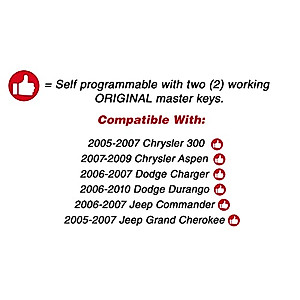 KeylessOption Keyless Entry Remote Control Uncut Ignition Car Key Fob for Chrysler Dodge Jeep KOBDT04A (Pack of 2)