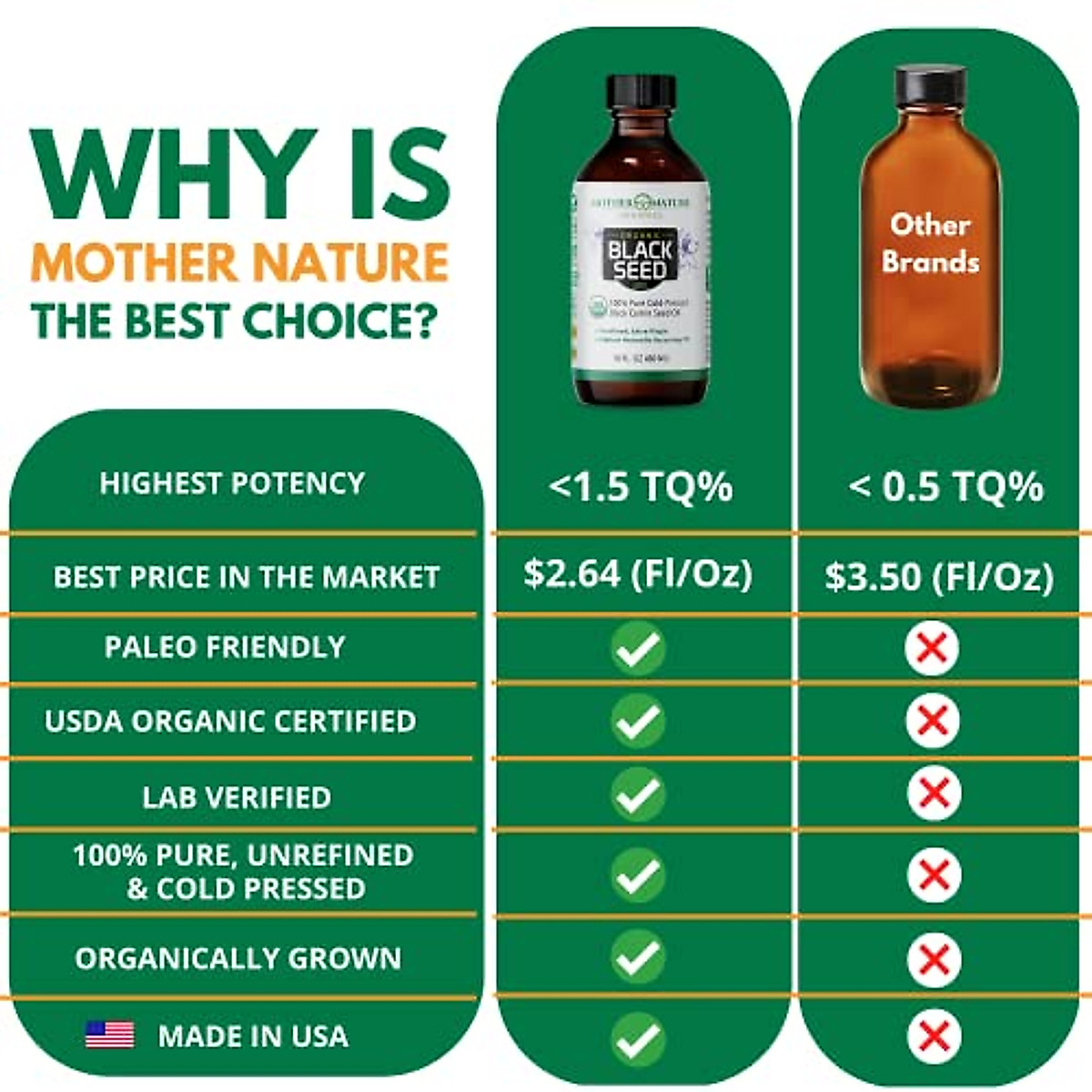 Organic Black Seed Oil Liquid 16 oz - Cold Pressed, Unrefined, Vegan Nigella Sativa Oil with High TQ & Omega 3 6 9 for Hair Growth, Skin Care, Joints Health, Boost Immune Defense & Overall Wellness