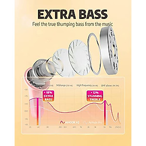 AIHOOR Wireless Earbuds for Music and Sports, Bluetooth 5.3 in-Ear Headphones with Extra Bass Built-in Mic Touch Control 30hr Battery Earphones, Waterproof (Pink)