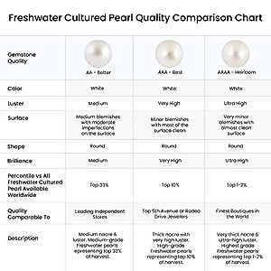 Angara June Birthstone 9mm Freshwater Cultured Pearl Pendant Necklace with Diamonds in Sterling Silver for Women