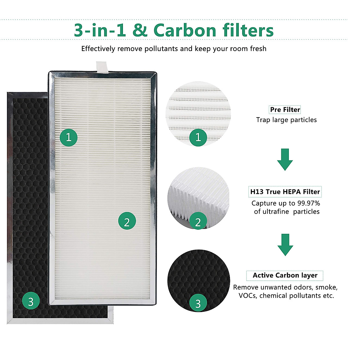 Drolma 2 Pack MA-40 H13 True HEPA Replacement Filter Compatible with Medify Air MA-40 Air Purifier MA-40A and MA-40B, 3-in-1 Filters includes Activated Carbon Filter, Part# ME-40