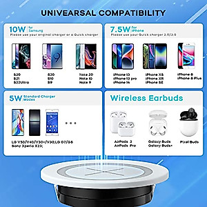 Desk Wireless Charger, Jewaytec 15W Max Charging Station, Desktop Grommet Power Fast Charging Pad Compatible with iPhone 14 13/13 Pro/13 Mini/13 Pro Max/12/SE 2020/11/X/8, Galaxy S22/S22 Ultra etc