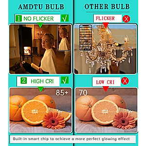 Frosted Light Bulbs E12 LED Bulb 40W Warm White 2700K, Chandelier Light Bulb Frosted, E12 Candelabra Light Bulb 40 Watt Equivalent T6 Tubular Candle Light Bulb, Frosted Glass Light Bulbs, 6 Pack