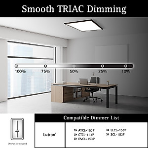 Ultralux 2x2 ft Surface Mount Ceiling Light Panel – Slim, Edge Lit, Flush Mount Flat Panel for Kitchen, Home & Office - TRIAC Dimmable, 3CCT Adjustable Color Temperature (Matte Black, 1 Pack)