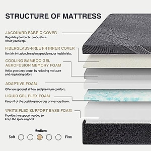 Dyonery Full Mattress 14 Inch Memory Foam Mattress in a Box, CertiPUR-US Certified, Fiberglass Free, Cooling Gel Double Mattress, Made in USA, 75" × 54" × 14", Medium