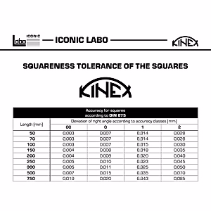 Kinex 4034-12-010 4 Inches Tall x 2.75 Inches Wide Try Machinist Square with Base DIN 875/1 Square to w/in 0.0005 Inches