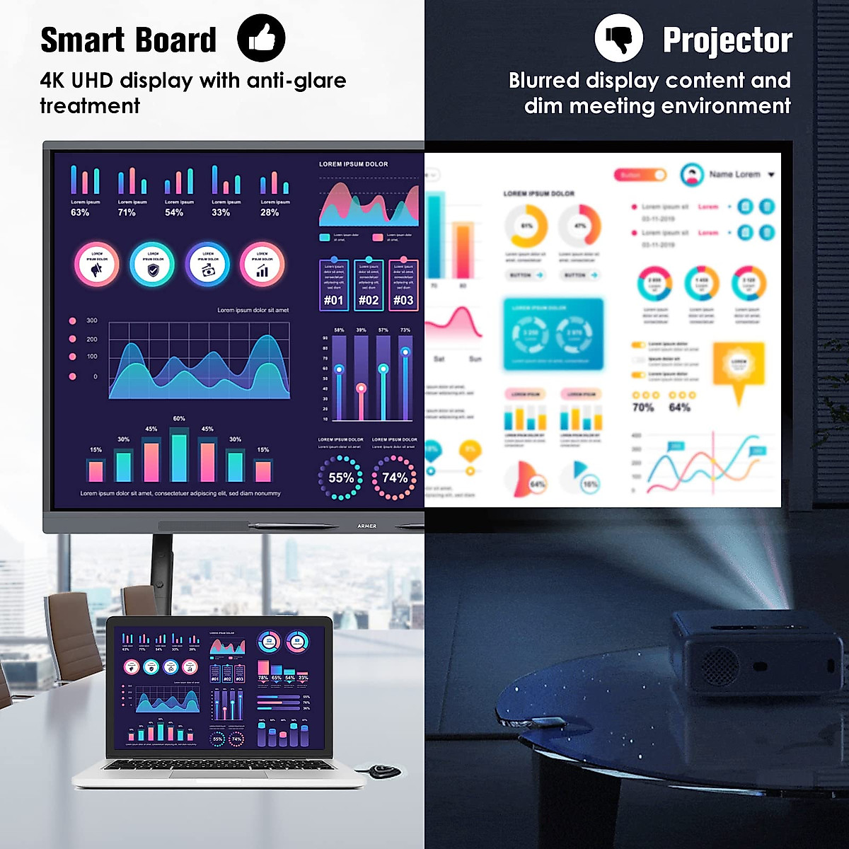 AI-Board Smart Board Dual System 4K UHD Touchscreen Display Digital Whiteboard for Office and Classroom All-in-One Computer with Wireless Screen Sharing Interactive Whiteboard