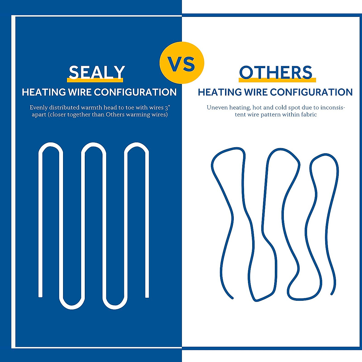 Sealy 3M Scotchgard Heated Mattress Pad | Quilted Cotton Electric Bed Warmer with 10 Heat Setting Dual Controller | 1-12 Hours Auto Shut Off | 17" Deep All Around Elastic Pocket, Queen