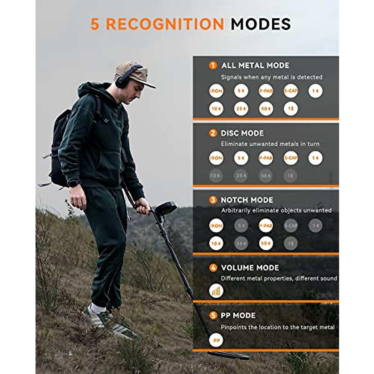 SUNPOW Metal Detector, IP68 Waterproof Coil, Identify 9 Types of Metals, High Accuracy, 10 Inch Detection Depth, 5 Modes, Strong Anti-Interference, Suitable for Adults and Kids (OT-MD07)