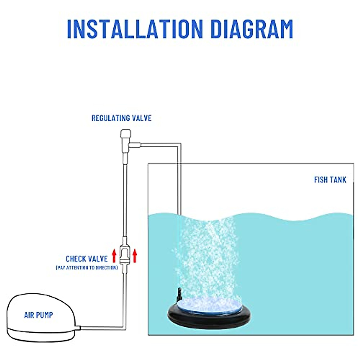 SUNWEN Aquarium Air Stone Disc 2 x 2 Inch Fish Tank Bubbler with 2 Suction Cups, 1 Adjust Valve, 1 Check Valve Oxygen Diffuser for Aquarium, Fish Tank and Hydroponics