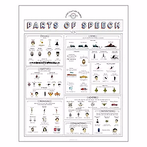 Pop Chart | Pop Culture Guide to Parts of Speech | 16" x 20" Art Poster | Grammar Art for Nouns, Verbs & More | Classroom and Home Decor | Made in USA