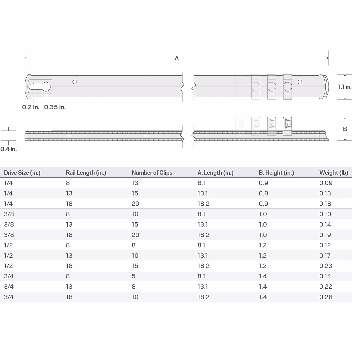TEKTON 3/4 Inch Drive x 18 Inch Socket Rail, 10 Clips (Red) | OSR33110 | Made in USA