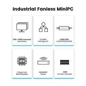 Industrial Fanless Mini PC Inter i7 1165G7 Windows 11, 8GB DDR4 256GB SSD, 8 x USB, 6X COM, HDMI, VGA, 14 x GPIO, 2*i225-V B3 2.5G RJ45 LANs
