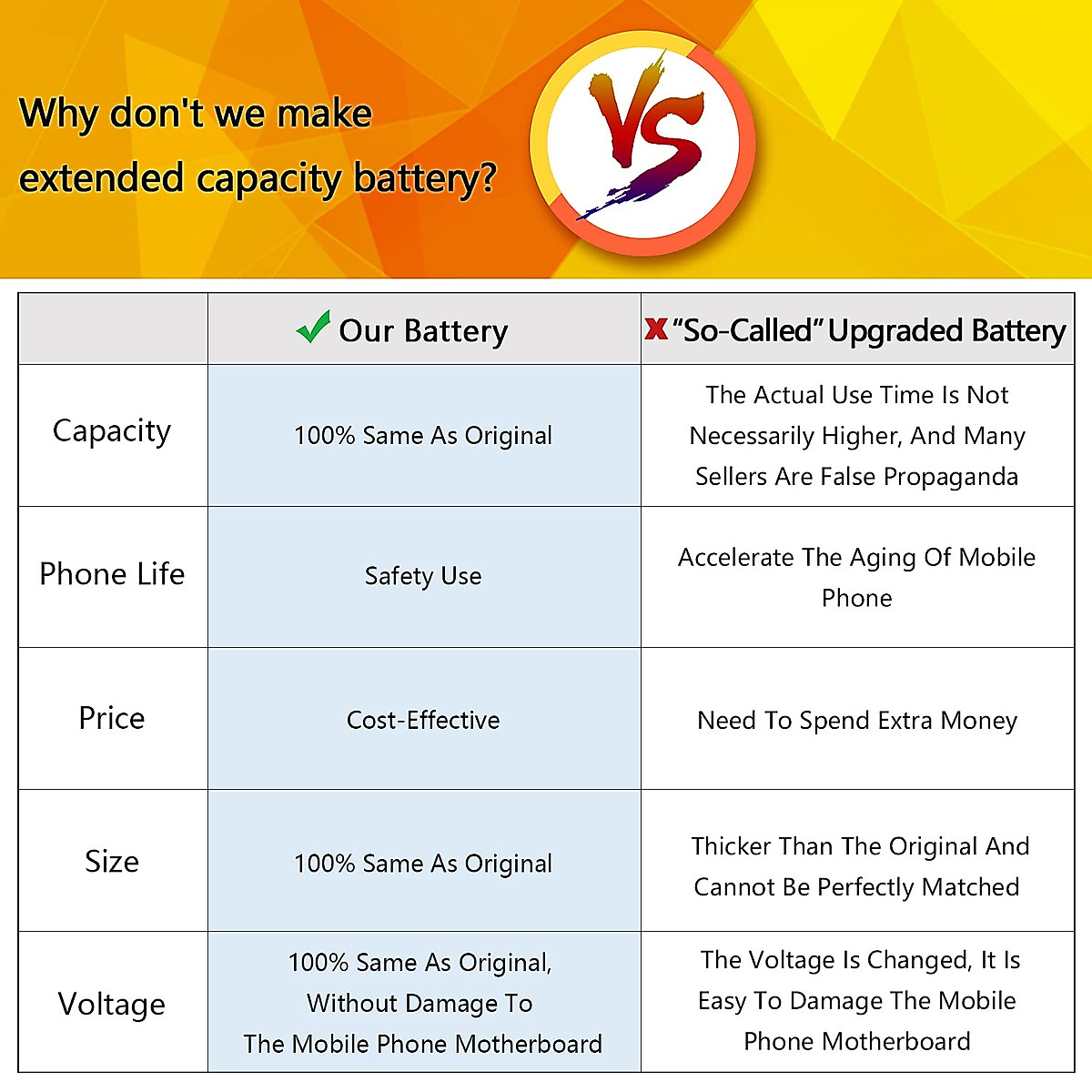 ASDAWN EB-BG935ABE Battery for Samsung Galaxy S7 Edge, Galaxy S7 Edge SM-G935 G935A/T/P/V with Back Cover Adhesive+Battery Adhesive+Tools+Installation Instruction(Back Glass Not Included)