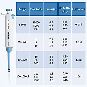 BAOSHISHAN Micropipette Single Channel Adjustable Micro Pipett Lab Pipettor Transfer (10-100ul Including 200 Pipette Tips)