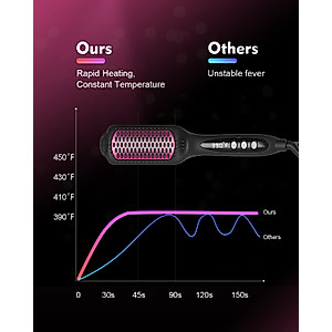 Hair Straighteneing Brush, Negative Ion Hair Straightener Brush with 12 Temp Settings, Fast MCH Ceramic Heating Technology, Anti-Scald, Auto Temperature Lock & Auto Off for Women