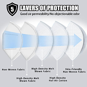 TIZZYT KN95 Face Mask | 50 Pack Disposable Face Mask | 5-Layers Comfortable Masks | KN95 Masks for Adults,Morandi Color