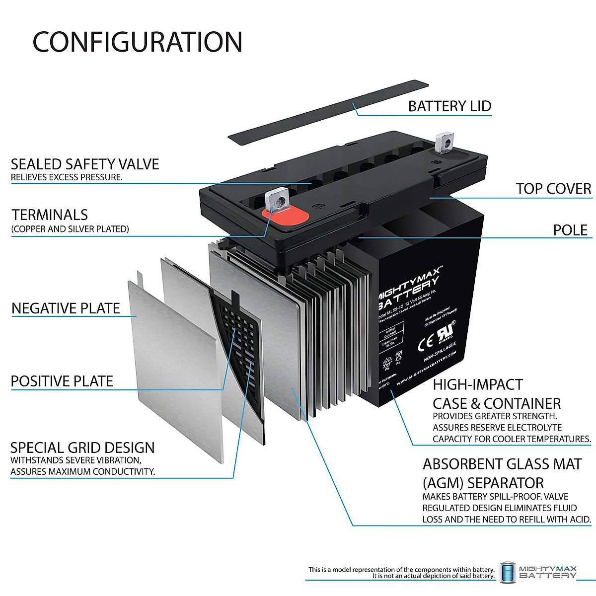 Mighty Max Battery 12V 55Ah SLA Battery for MotorGuide VariMax Trolling Motors