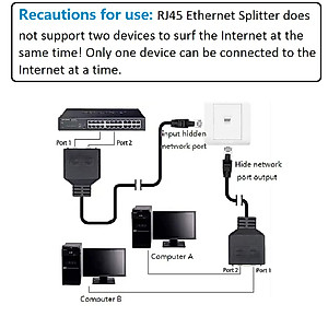 2Pack RJ45 Ethernet Splitter Cable Network Adapter 1 Male to 2 Female, Suitable Super Cat5, Cat5e, Cat6, Cat7 Connector LAN Ethernet Cables Internet Adapter, Black
