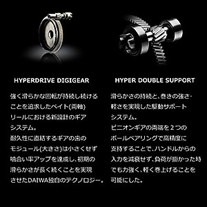 Daiwa Baitcasting Reel 22 Gillion TW HD 1000XHL