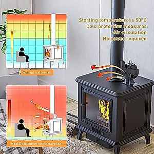 Signstek Heat Powered Wood Stove Fan for Wood/Log Burner/Fireplace/Heater, Non Electric, Quiet, Eco Friendly Black Stove Fans, Circulating Warm Air Saving Fuel,4 Blades Upgrade Large size