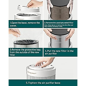 Jafända Air Purifier JF100 Replacement Filter, True HEPA & Activated Carbon Filters Set