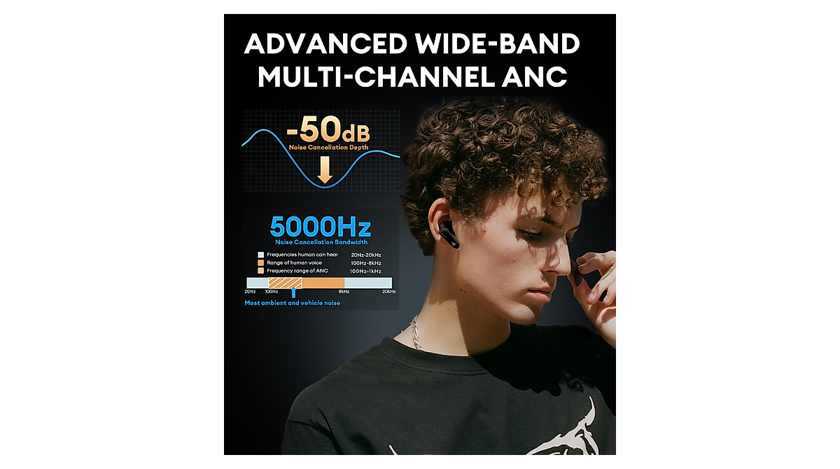 Edifier NeoBuds Pro 2 Multi-Channel Active Noise Cancellation Earbuds ...
