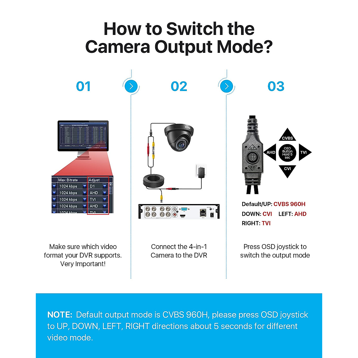 ZOSI 1080P HD Security Camera Indoor Outdoor,1920TVL 2.0MP 4-in-1 HD TVI/CVI/AHD/CVBS CCTV Camera,Weatherproof,80ft IR Night Vision,for 960H,720P,1080P,5MP,4K Analog Home Surveillance DVR System