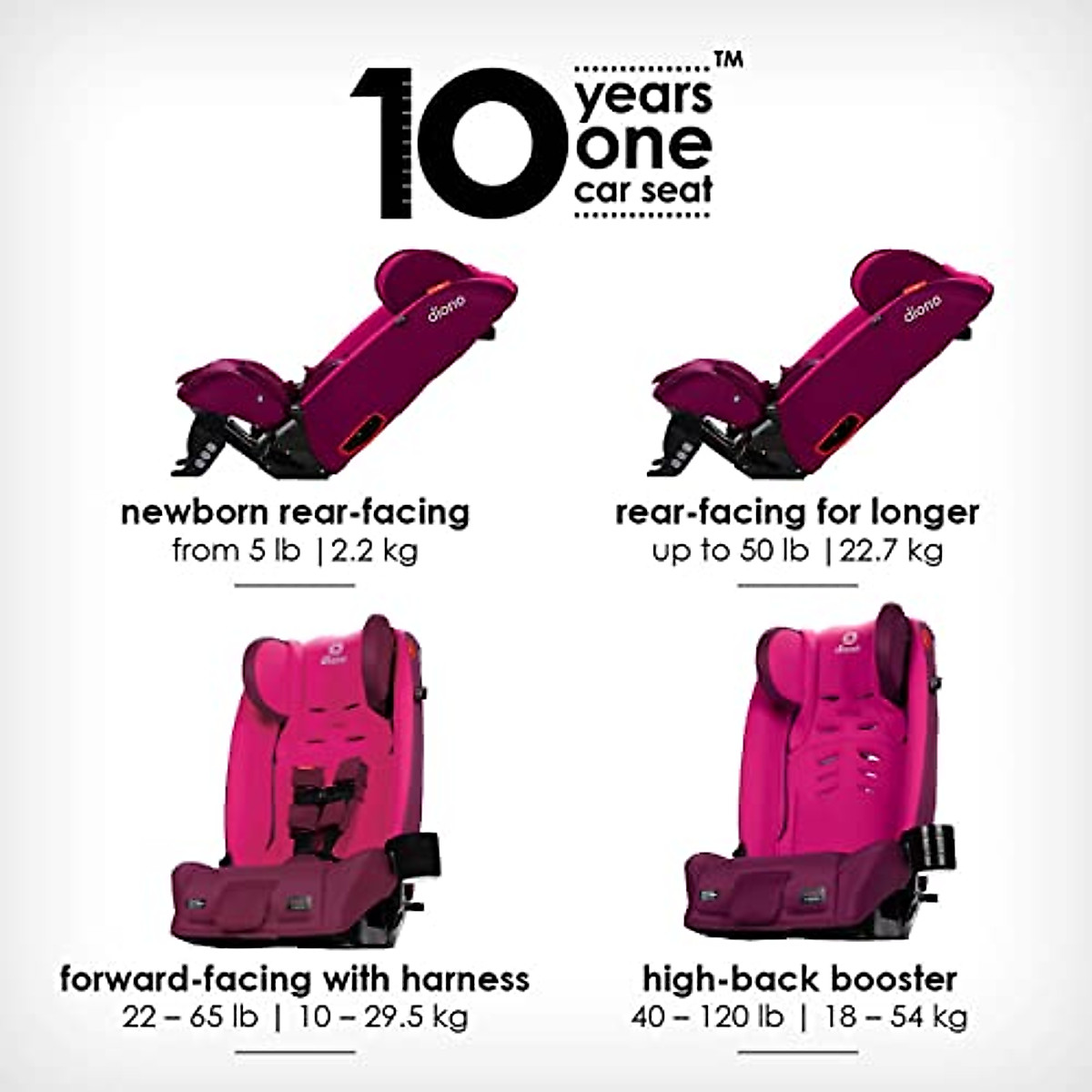 Diono Radian 3RXT, 4-in-1 Convertible Car Seat, Rear and Forward Facing, Steel Core, 10 Years 1 Car Seat, Ultimate Safety and Protection, Slim Fit 3 Across, Purple Plum