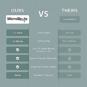 FriCARE Lightweight Single Head Stethoscope (Goose Yellow Tube)