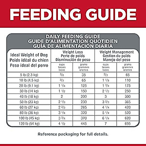 Hill's Science Diet Dry Dog Food, Adult, Small Bites, Perfect Weight for Weight Management, Chicken Recipe, 15 lb. Bag