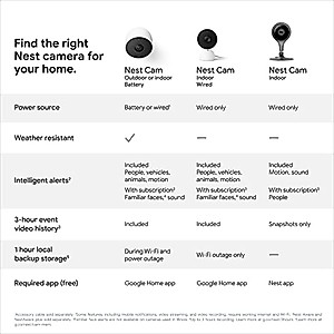 Google Nest Cam Indoor 3 Pack - Wired Indoor Camera for Home Security - Control with Your Phone and Get Mobile Alerts - Surveillance Camera with 24/7 Live Video and Night Vision