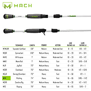 Lew's Mach 7'4"-1 Heavy IM7 Pitching Casting Rod