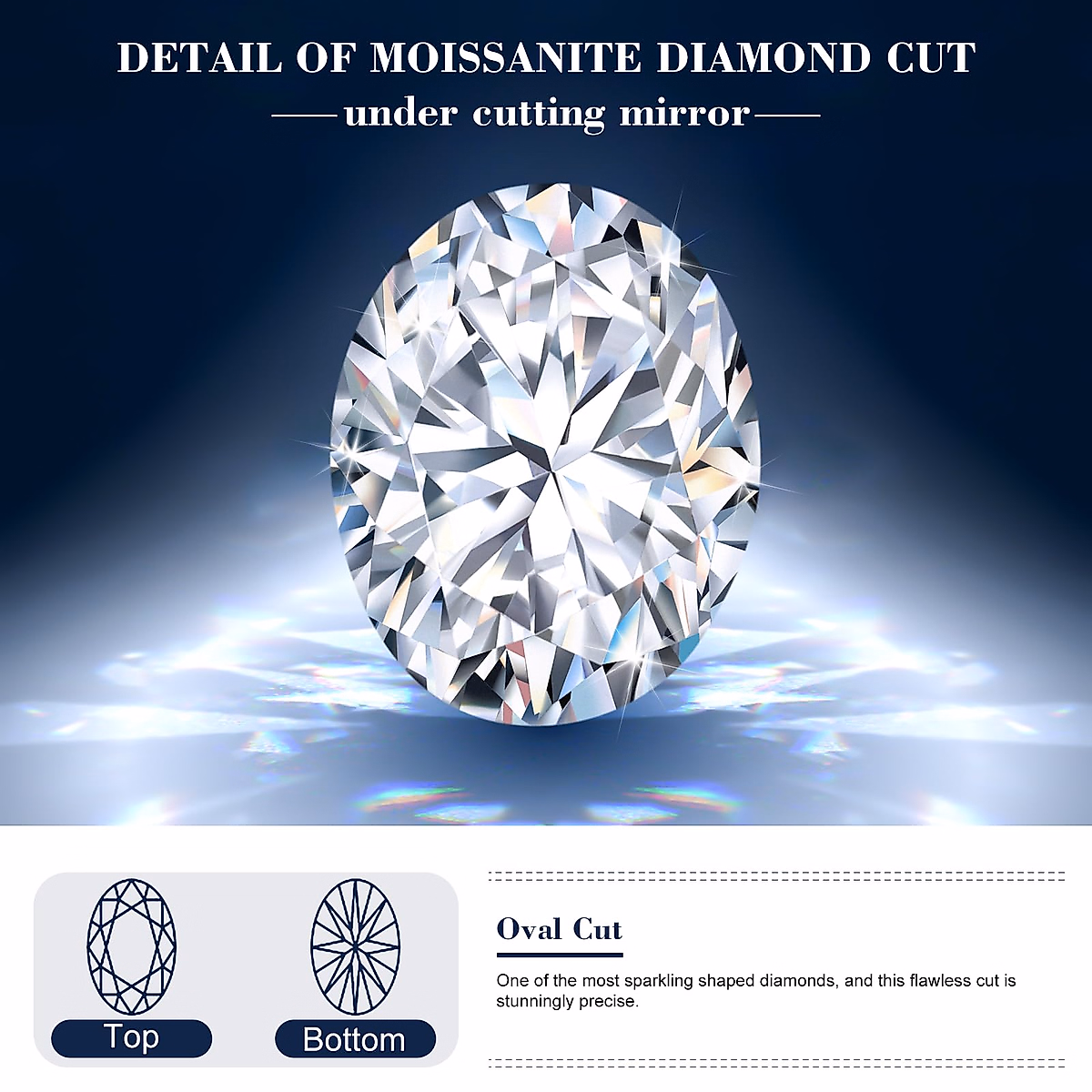 0.3CT-10CT Moissanite Loose Stones D Colorless VVS1 Clarity Round Brilliant Cut Lab Created Simulated Diamond Gemstones for Ring Earrings Pendant Bracelets Jewelry Making Gifts with GRA Certificate,